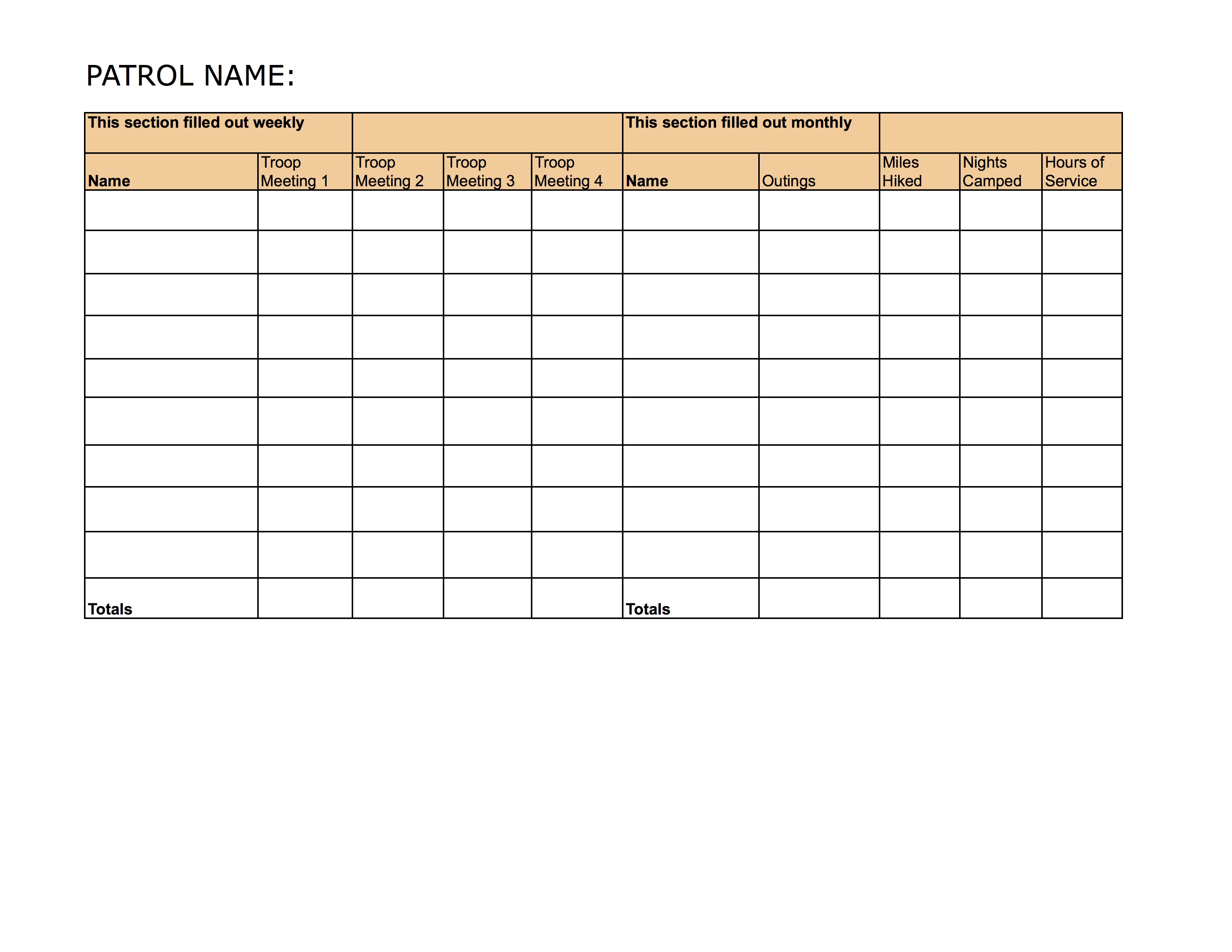Patrol Check In – Troop 51 Atascadero
